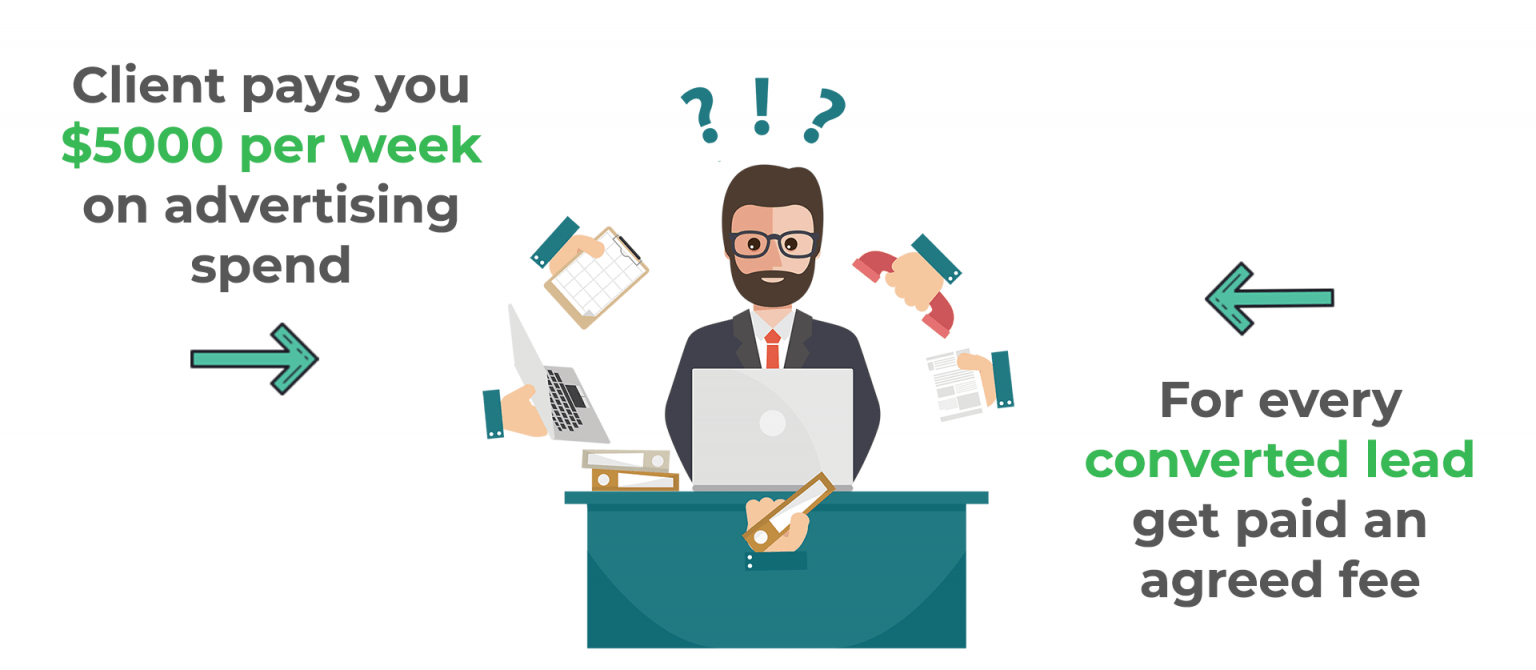 A Step-By-Step Guide To A 7-Figure Pay Per Lead Agency - Flexxable